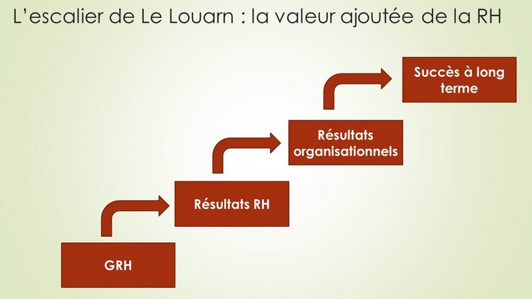 Capital Humain